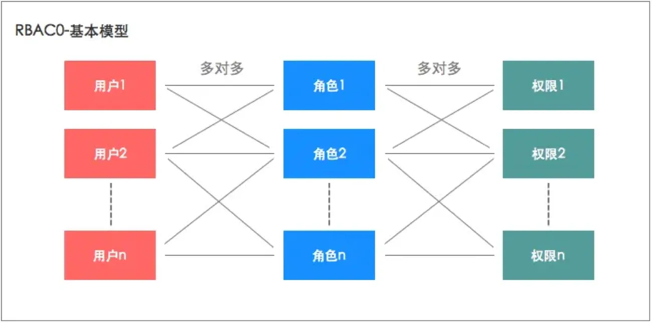 GPT X LowCode-GPT 提示工程与低代码开发实战 - 知乎