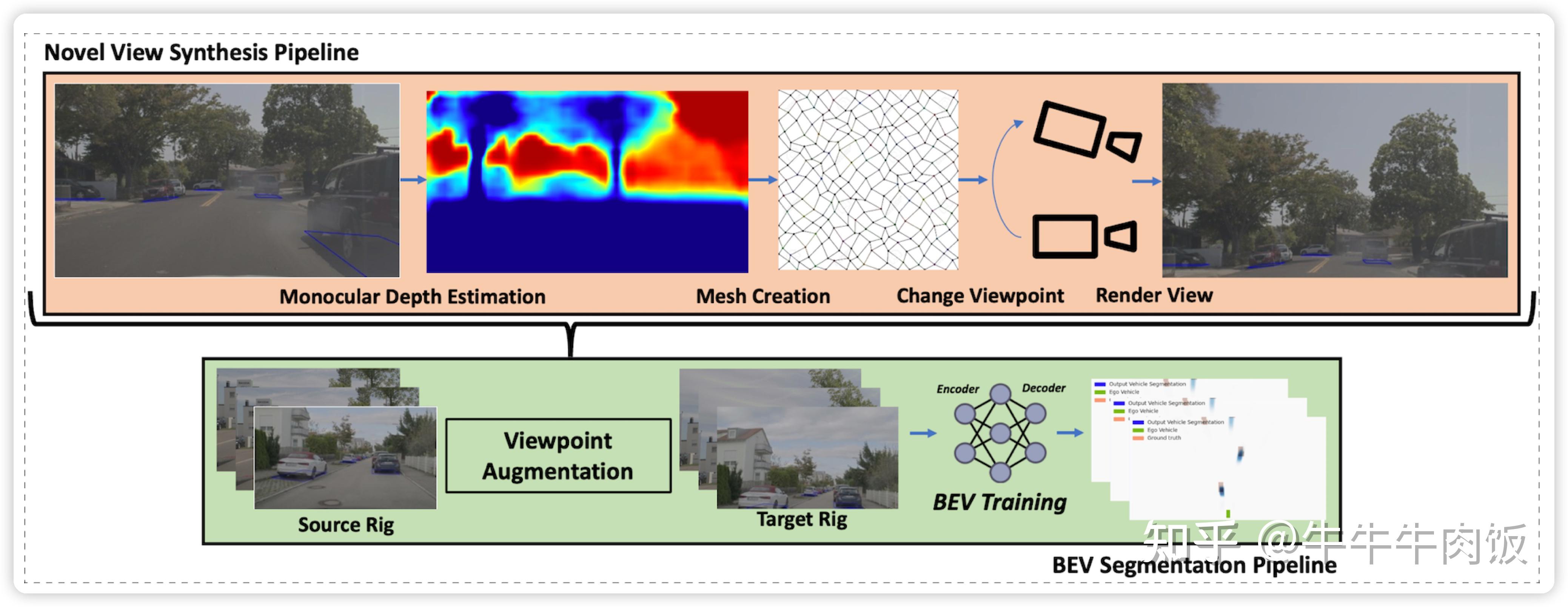 ICCV2023 自动驾驶论文汇总 - Segmentation - 知乎