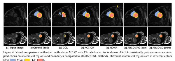 【2023年2月6日】论文分享 - 知乎