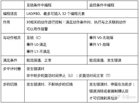 不可不知的 S7-1500 GRAPH使用小贴士 - 知乎
