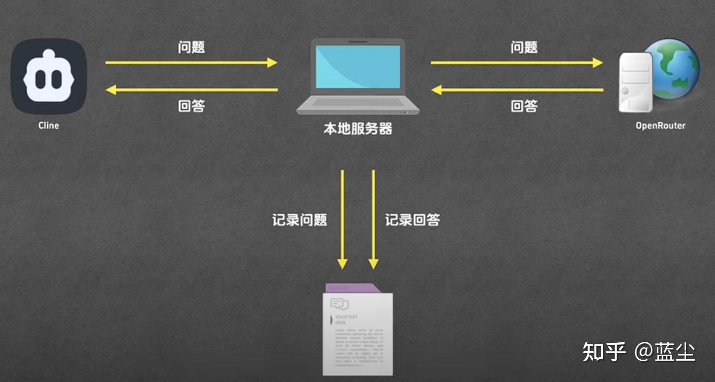玩转MCP终结篇1-MCP Host与大语言模型交互的秘密 - 知乎
