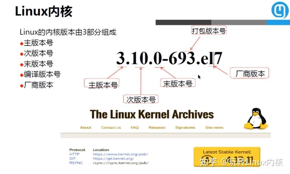 10个基于Linux内核开源项目，建议收藏 - 知乎