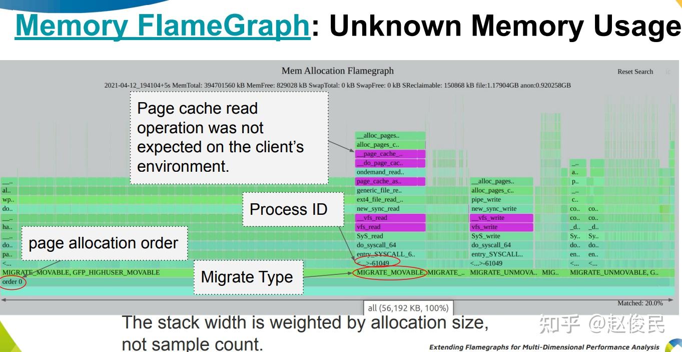 LPC2025-Linux System Monitoring and Observability MC - 知乎