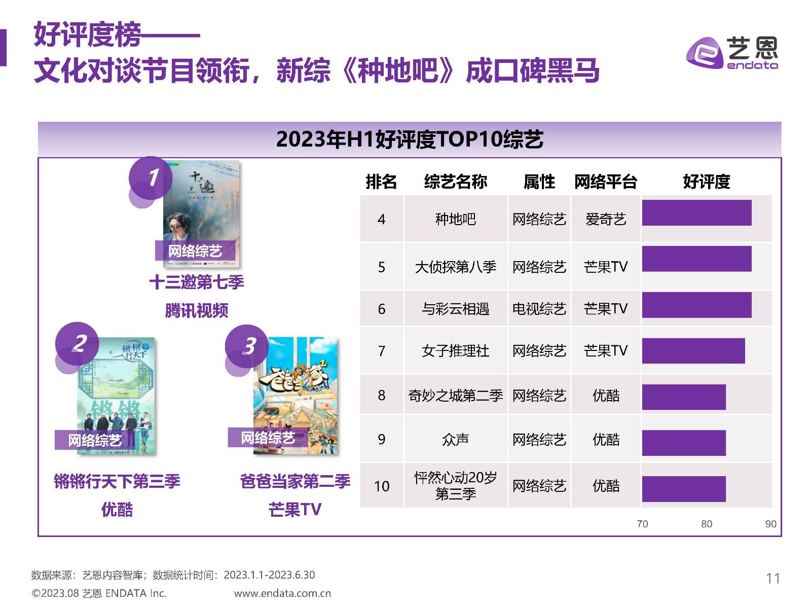 2023 H1综艺市场研究报告-艺恩 - 知乎