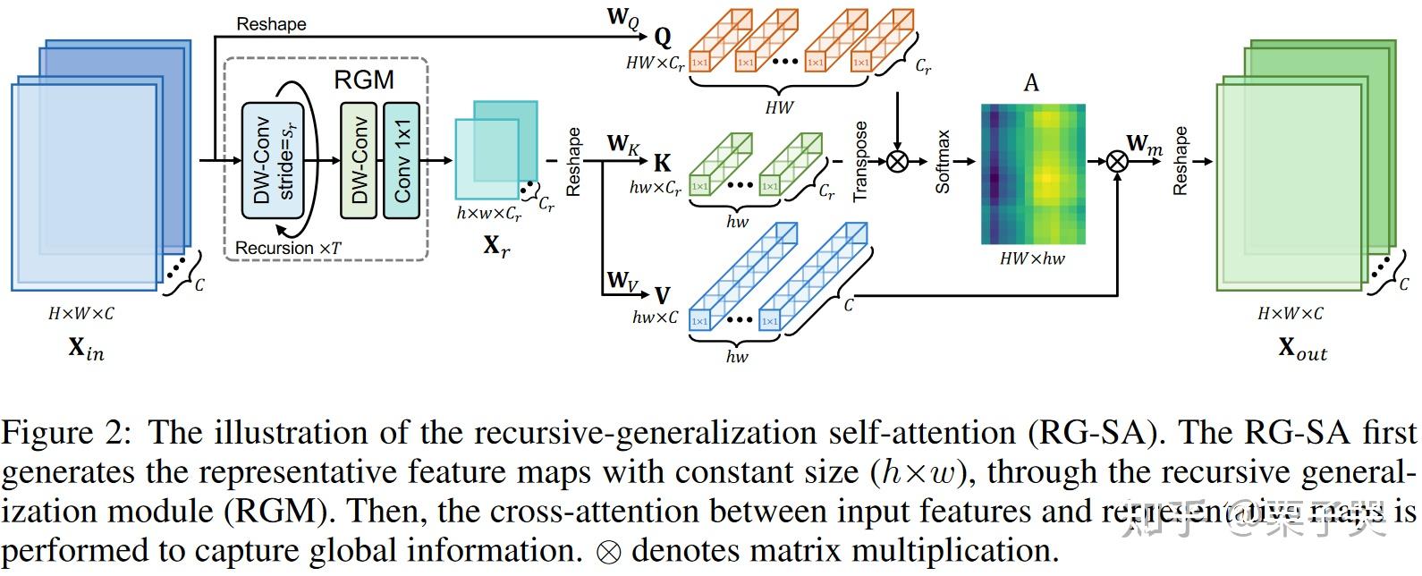 ICLR 2024 超分辨率（Super-Resolution）论文汇总 - 知乎