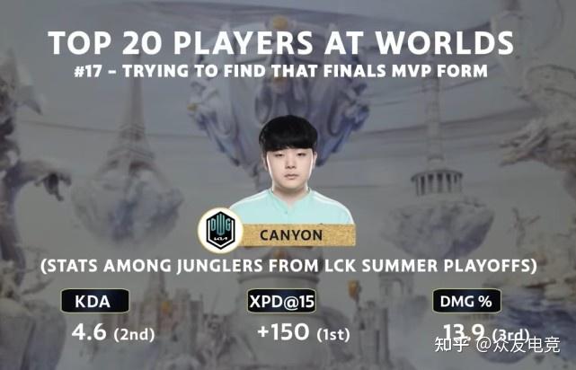 权威机构评S12选手榜：GEN双C前二 Tian第四 Yagao第六 RNG无人入选 - 知乎