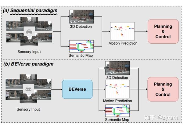 基于纯视觉策略的BEV感知 - 知乎