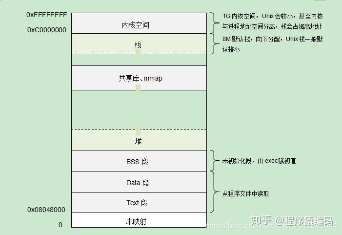 Linux 下Coredump分析与配置 - 知乎