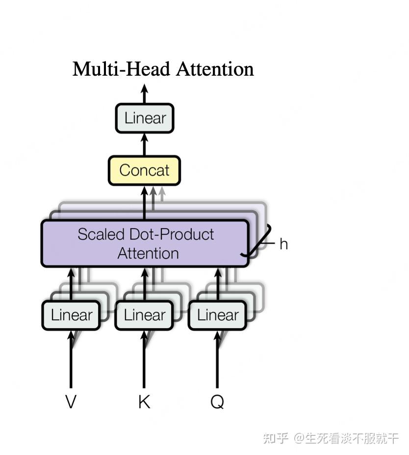端侧multi head attention优化浅析 - 知乎