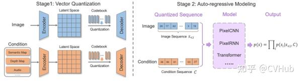 TPAMI 2023 | 生成式AI与图像合成综述 - 知乎