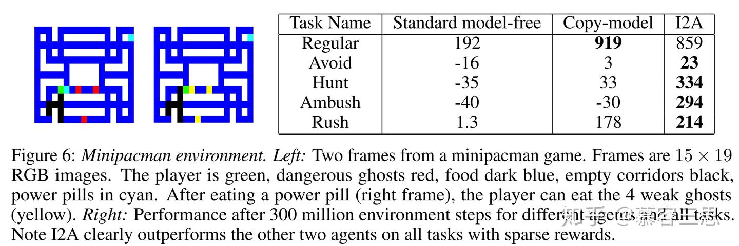 I2As-想象力增强的model-based强化学习方法 - 知乎