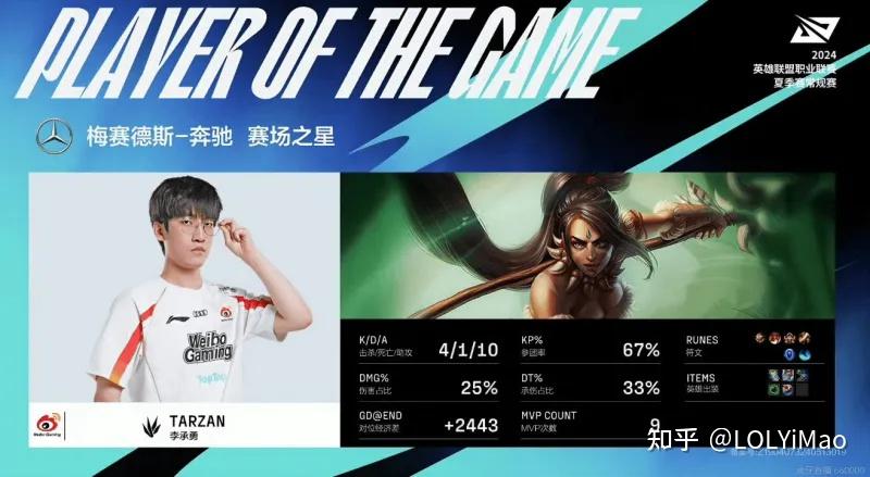 2024LPL夏季赛BLG 2-1 WBG - 知乎