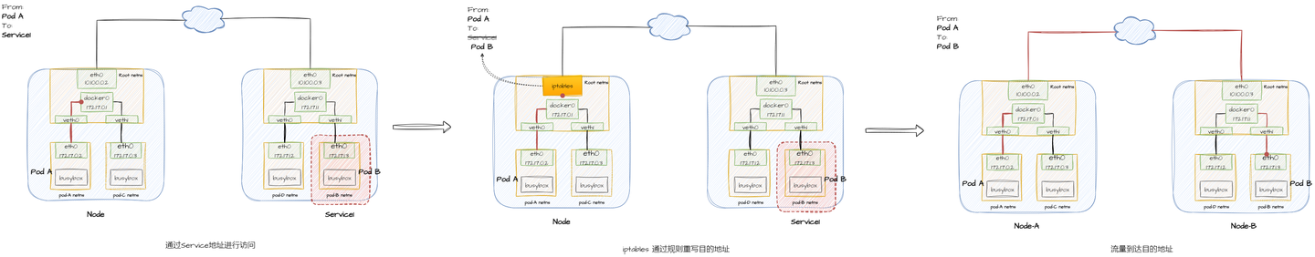 一文搞懂kubernetes 中的负载均衡 - 知乎
