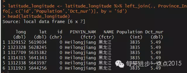 手把手教你使用ggplot2绘制中国地图 - 知乎