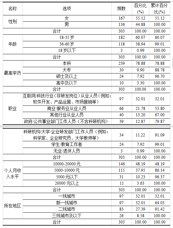 SPSSPRO | DeepSeek爆火，用户对AI大模型看法如何？ - 知乎