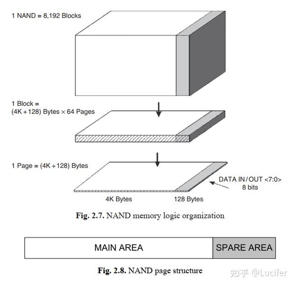 《Inside NAND Flash Memories》 (2) —— NAND 概述：从内存到系统 - 知乎