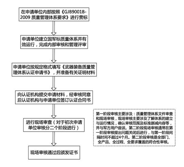 新版国军标质量管理体系认证（GJB9001C-2017）的基础知识 - 知乎