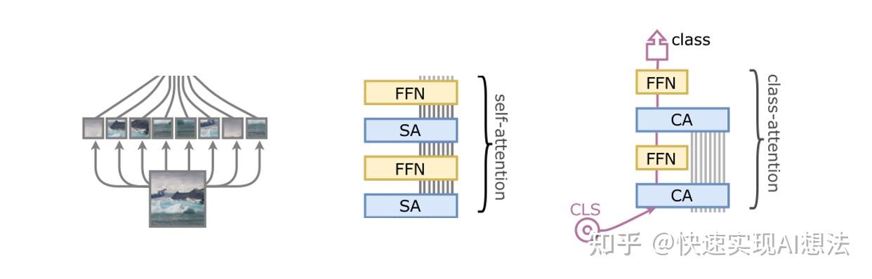 【视觉 Transformer】超详细解读 CaiT 模型 - 知乎