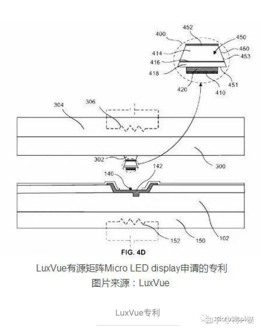 一文详解Micro LED技术及关键组成架构和市场概况（附报告+PPT+书籍） - 知乎