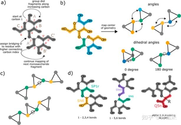 汇总文献中的martini 3.0的珠子类型 - 知乎