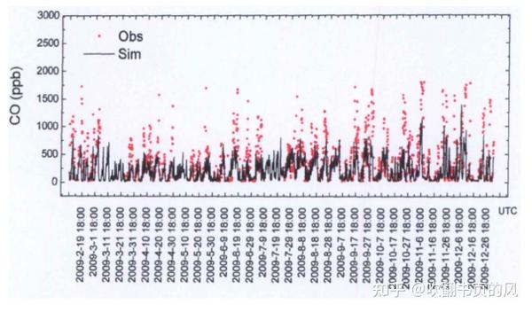 大气污染扩散模型FLEXPART和CALPUFF - 知乎