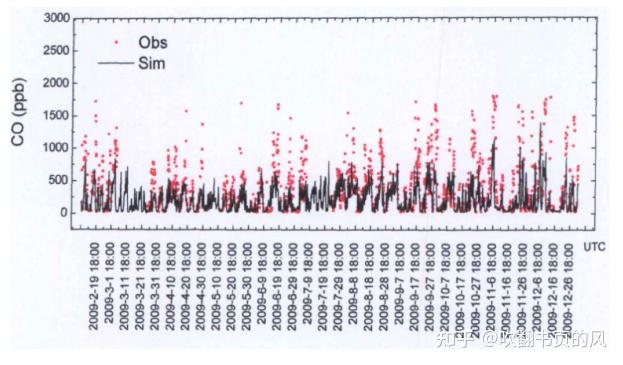 大气污染扩散模型FLEXPART和CALPUFF - 知乎
