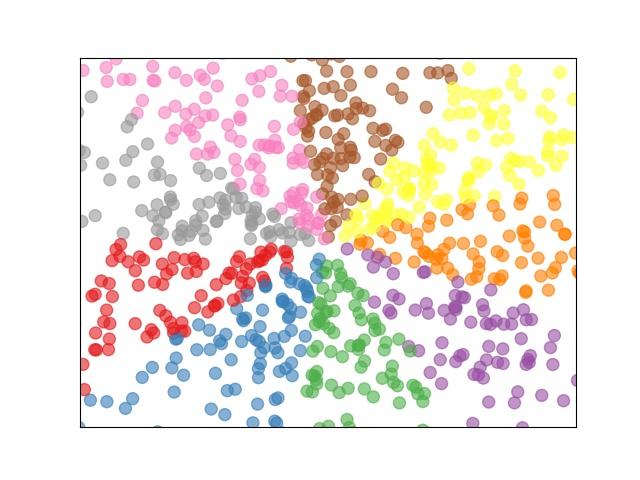 零： python matplotlib 画图进阶（含完整代码） - 知乎