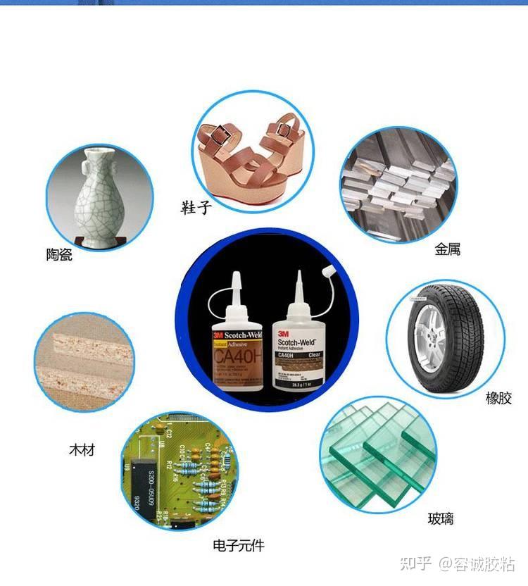 3MCA40H瞬间胶水用途及参数 - 知乎