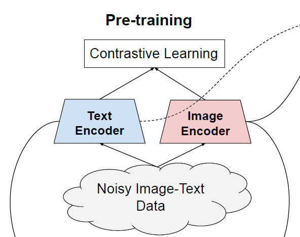 对比学习在NLP和多模态领域的应用 - 知乎