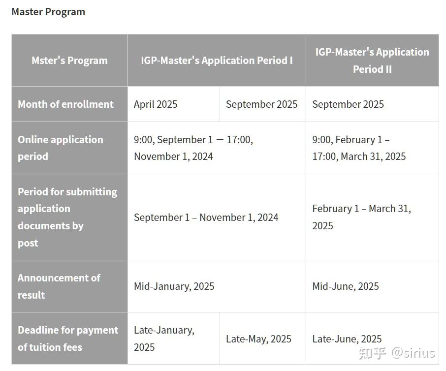 2025Fall 日本SGU项目CS/ECE/EE相关硕士申请经验（庆应IGP、东大新领域海外教育背景特别入试） - 知乎
