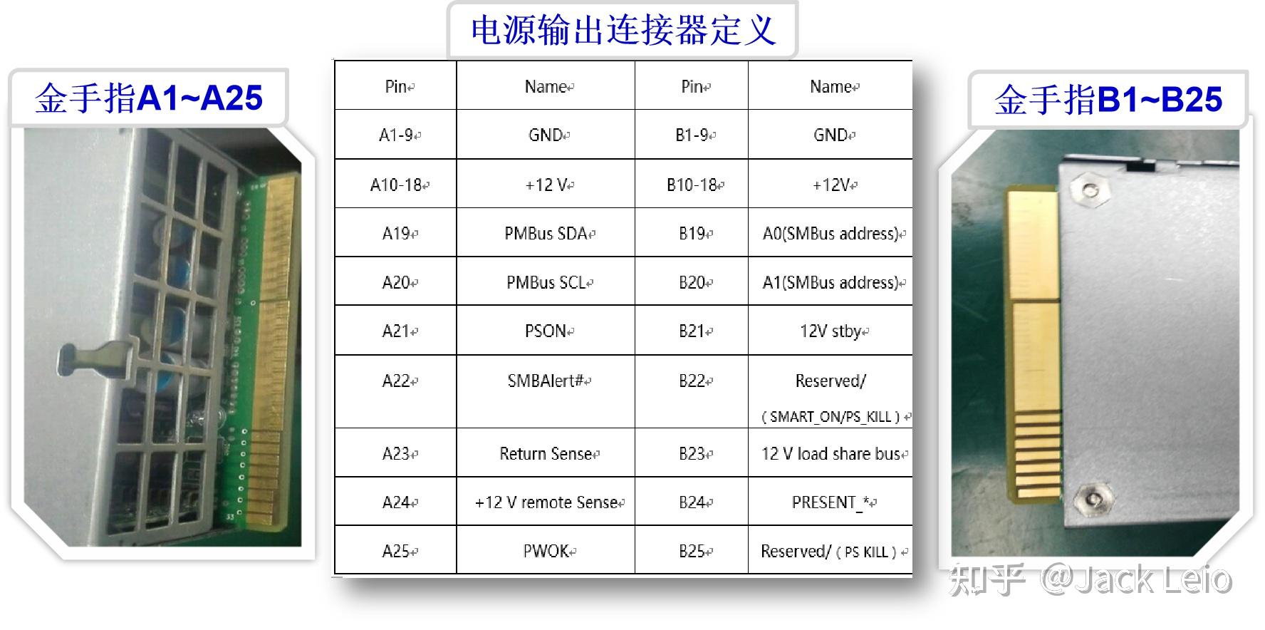 服务器电源介绍篇 - 知乎