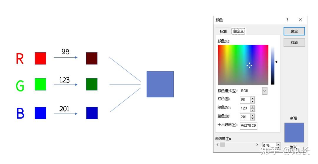 LUT详解：套完这些你也学会风格化调色！含多款常用创意LUT包！ - 知乎