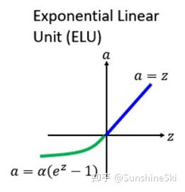 深度学习笔记：如何理解激活函数？（附常用激活函数） - 知乎