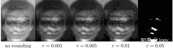 [论文阅读系列2]Model Inversion Attacks that Exploit Confidence Information and Basic Countermeasures - 知乎