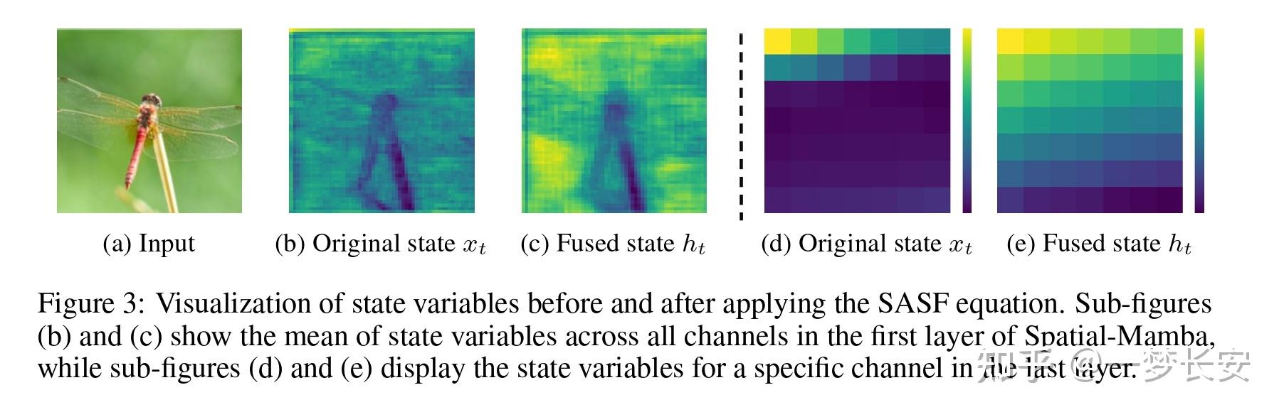 ICLR2025 | Spatial-Mamba：基于结构感知状态融合的高效视觉状态空间模型 - 知乎