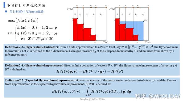 BoTorch入门（四） - 知乎