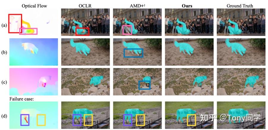 CVPR 2023 | 完全无监督的视频物体分割 RCF (UC Berkeley/MSRA/UM) - 知乎