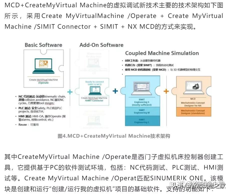 TIA+MCD+SIMIT+CMVM:西门子机床行业仿真与虚拟调试解决方案 - 知乎