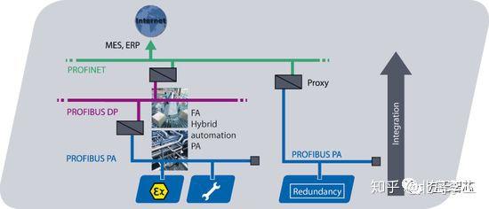 深入理解PROBIFUS-DP协议的工作原理 - 知乎