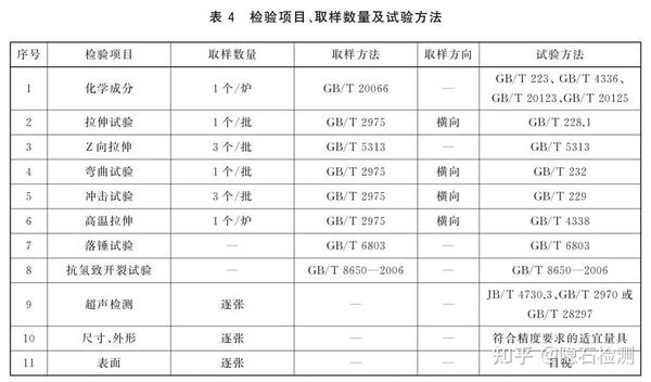 GB 713-2014 锅炉和压力容器用钢板 隐石检测 - 知乎