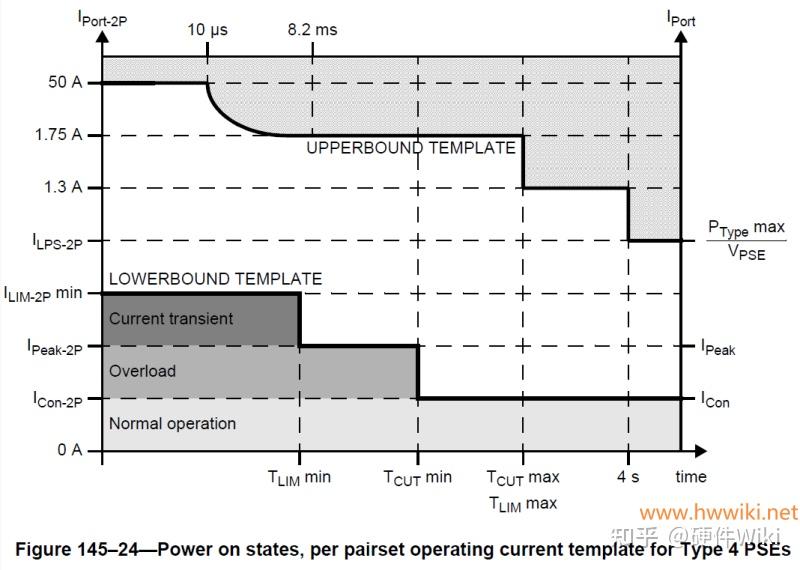 PoE(Power over Ethernet)标准图表详解 - 知乎