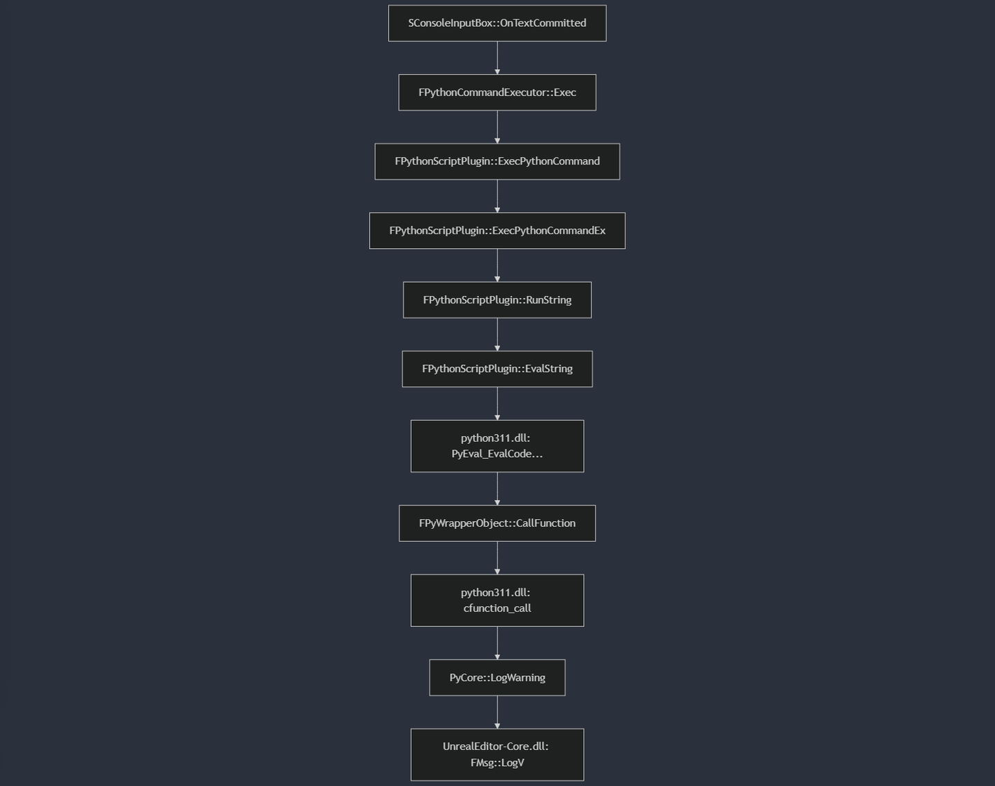 Ue5 Python Editor Script Plugin插件分析(一)环境配置 知乎
