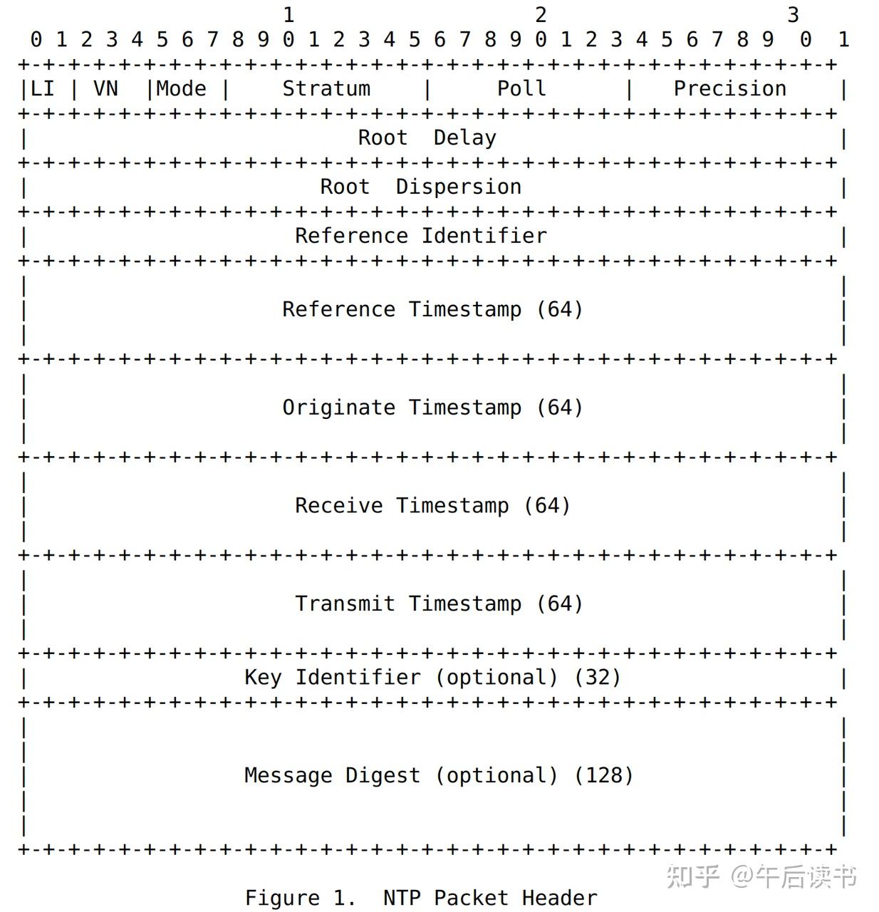LWIP之SNTP实现 - 知乎