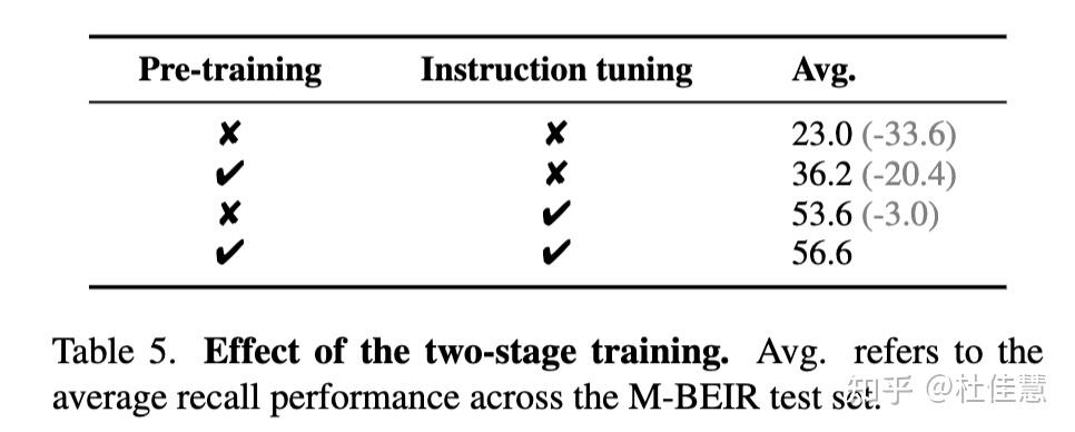 LamRA: Large Multimodal Model as Your Advanced Retrieval Assistant - 知乎