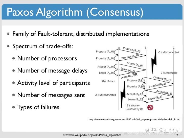 区块链主流共识算法的15个开源实现 - 知乎