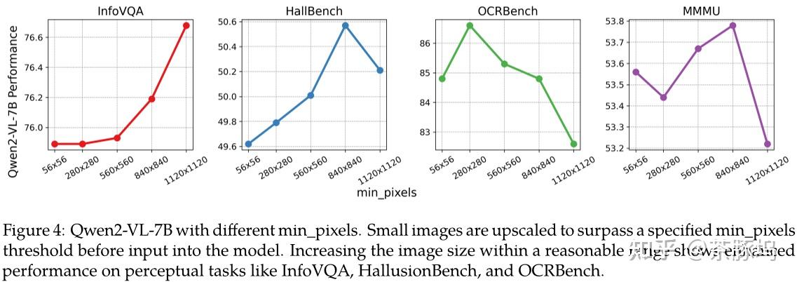 【精读】Qwen2-VL: Enhancing Vision-Language Model's Perception of the World ...