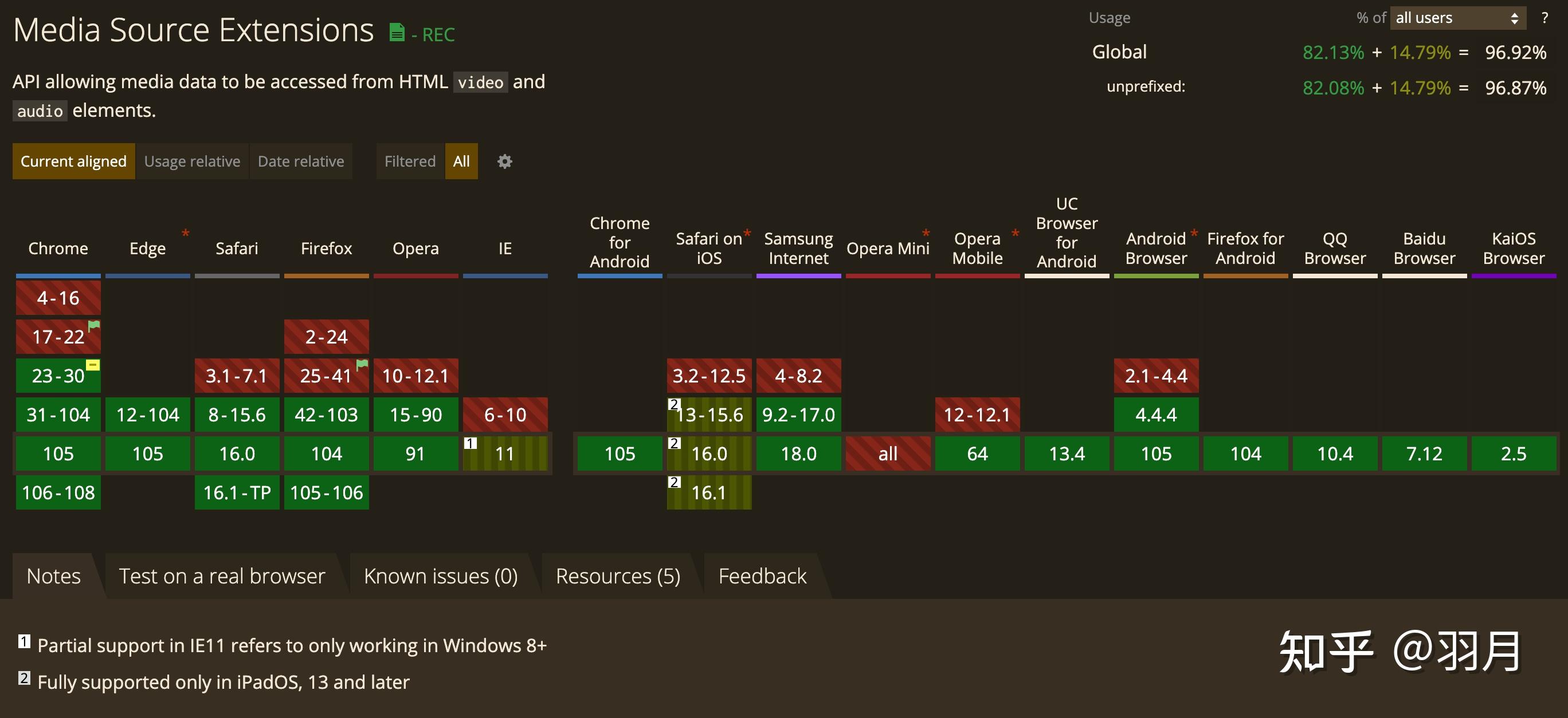 抖音直播原理解析-如何在 Web 中播放 FLV 直播流 - 知乎