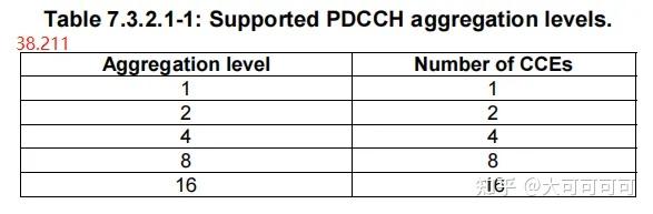 PDCCH（二） - 知乎