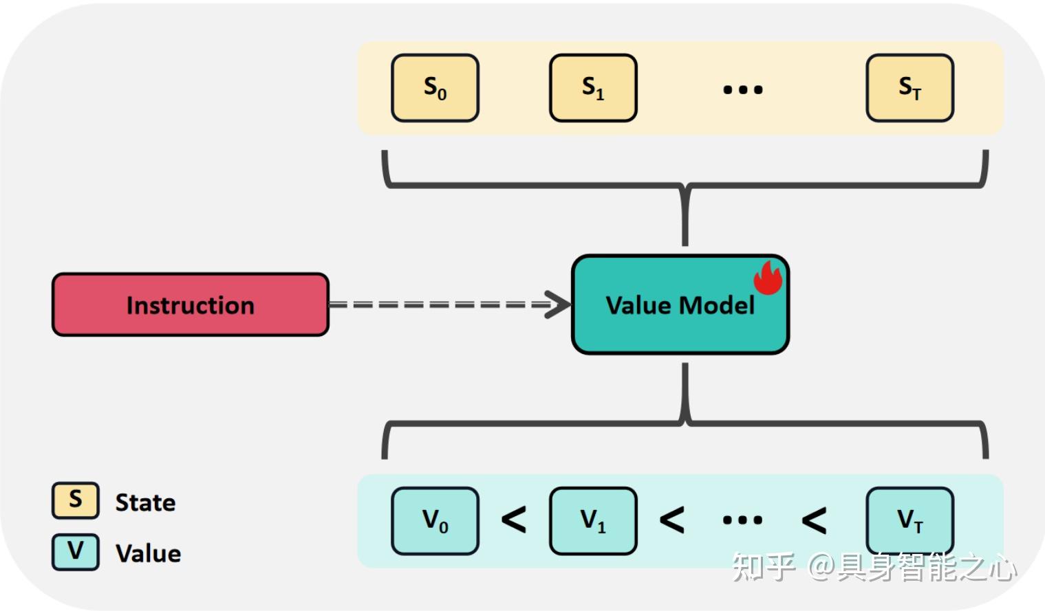 在看完近50篇VLA+RL工作之后...... - 知乎