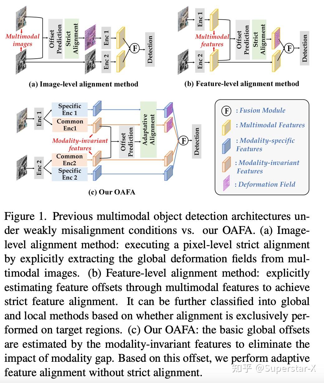 CVPR24 多模态 - 知乎